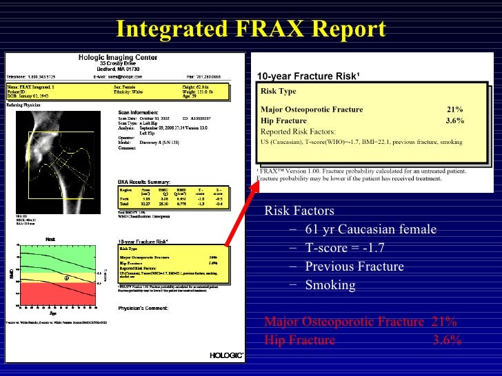 Cost-effective Treatment and Fracture Risk