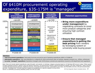 Bain - Achieving Operational Excellence at University of California ...