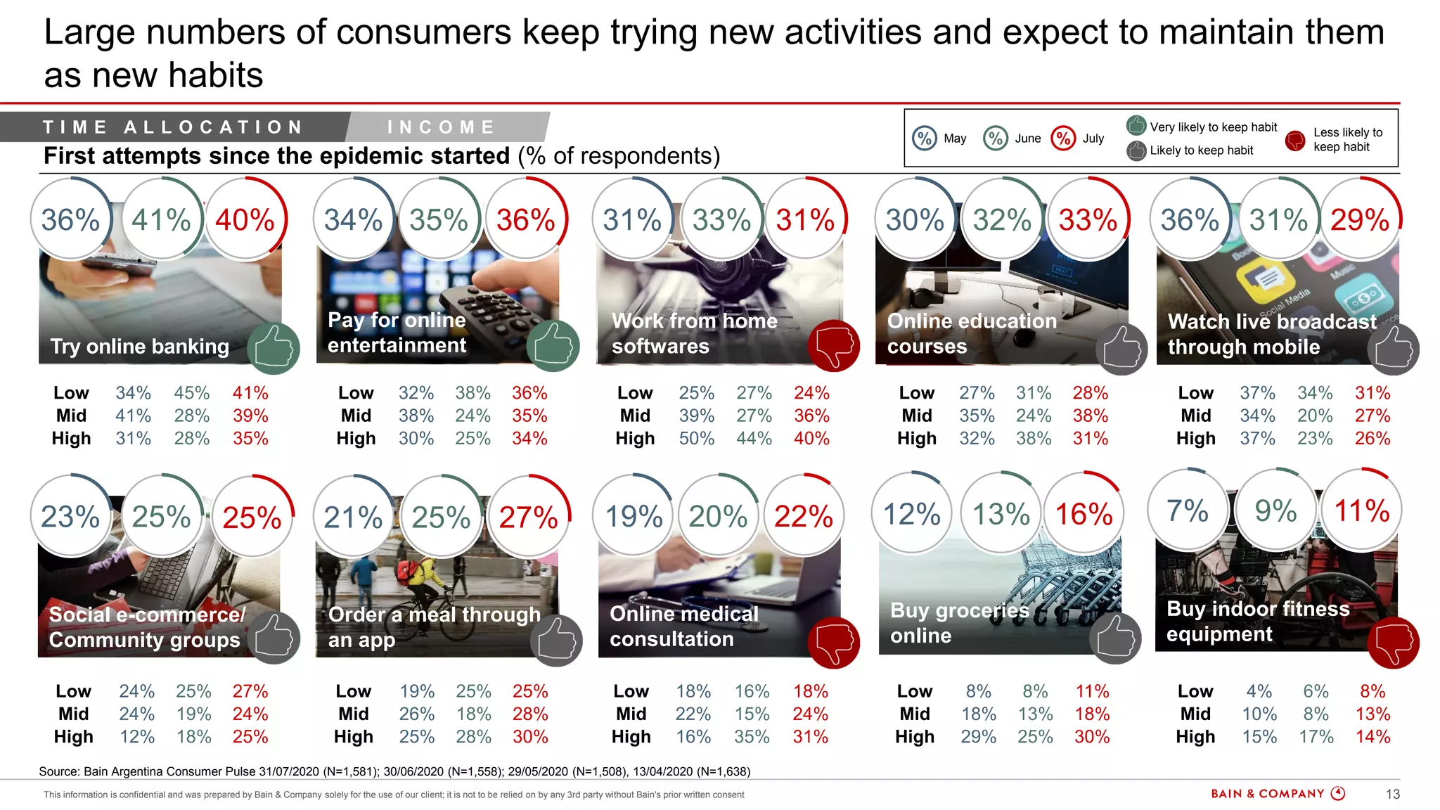 Argentina's Consumer Pulse Update - August 2020 | PDF