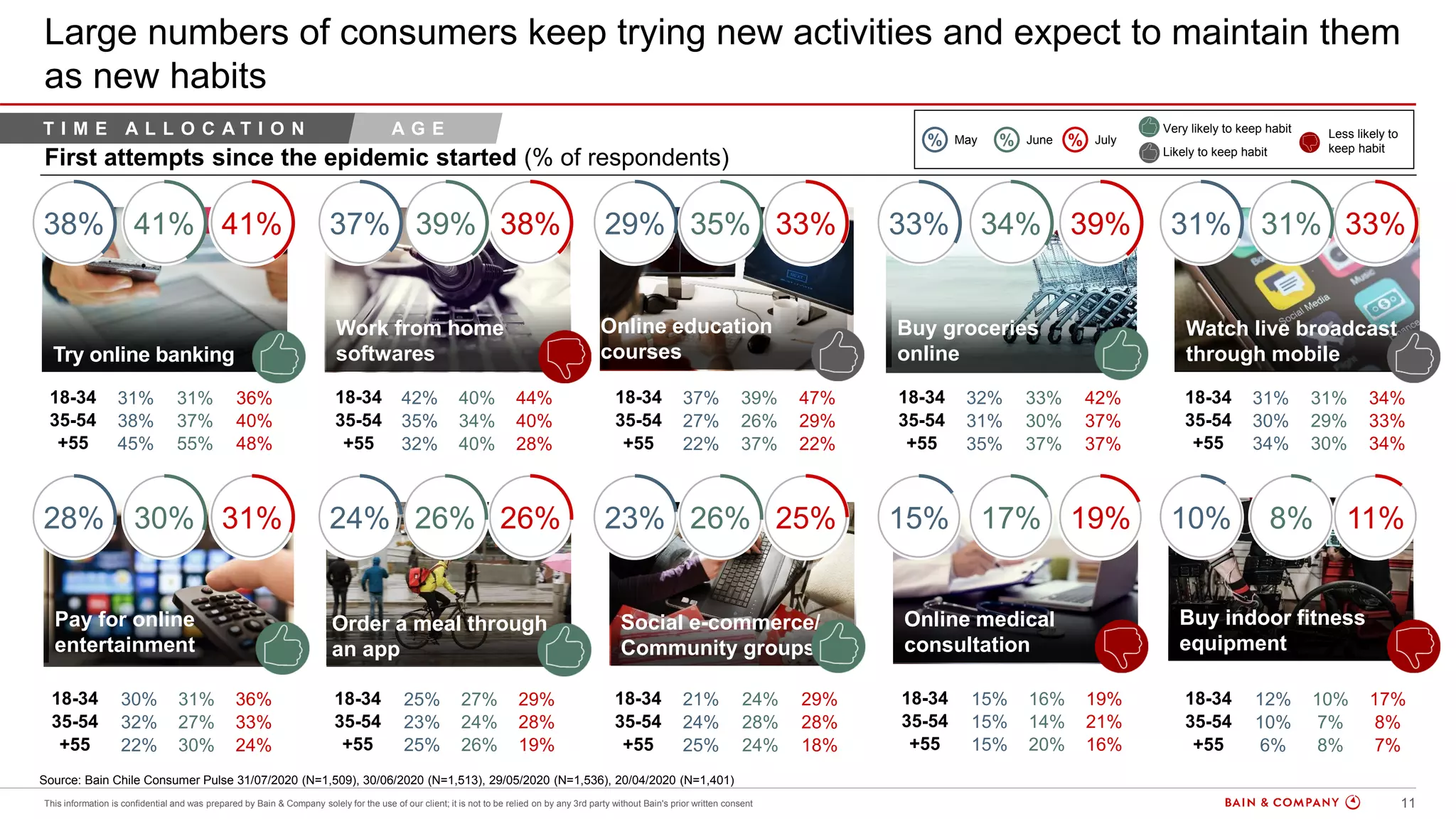 Chile's Consumer Pulse Update - August 2020 | PDF