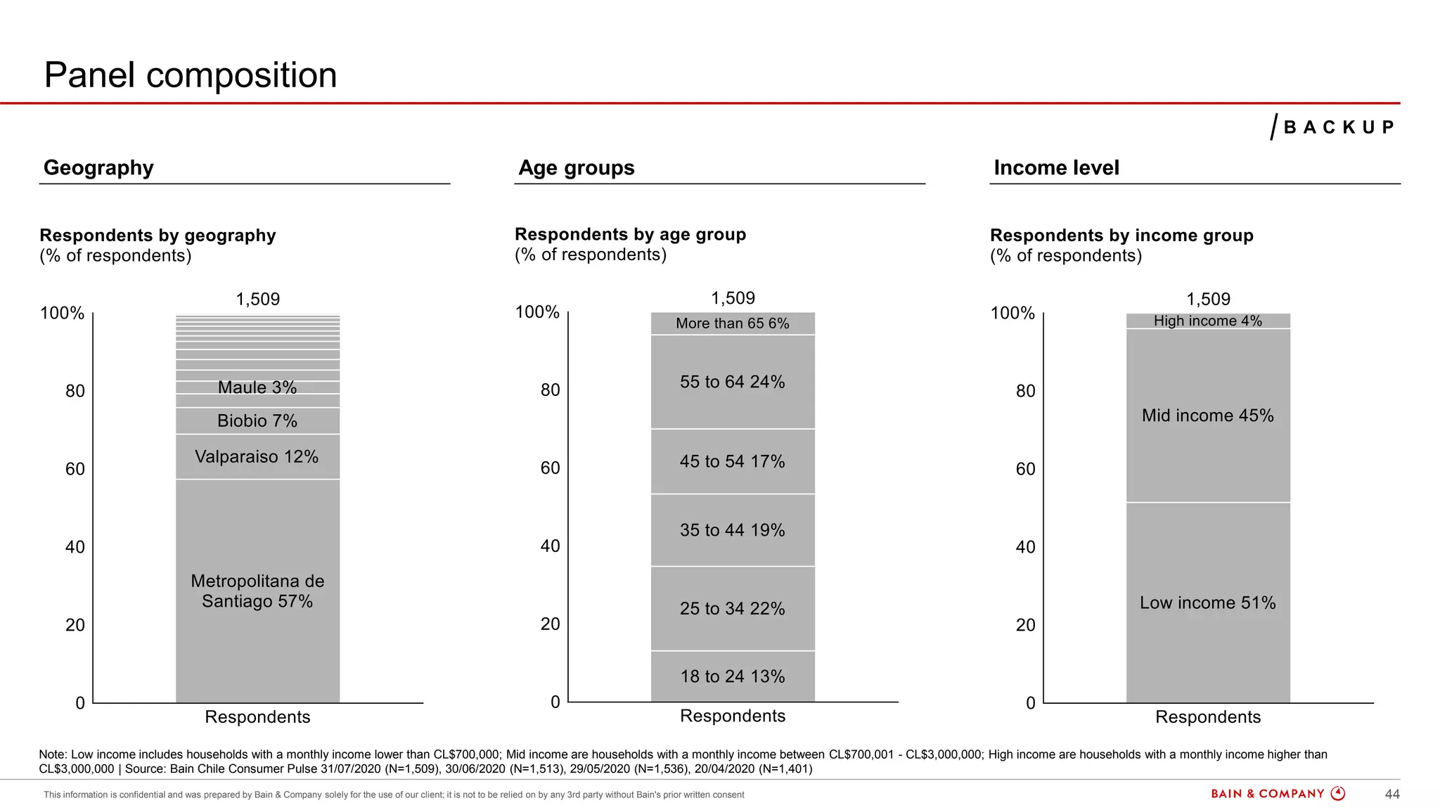 Chile's Consumer Pulse Update - August 2020 | PDF