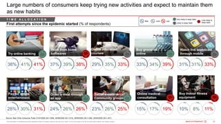 Chile's Consumer Pulse Update - August 2020 | PDF