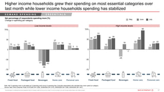 Chile's Consumer Pulse Update - August 2020 | PDF