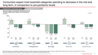 Chile's Consumer Pulse Update - August 2020 | PDF