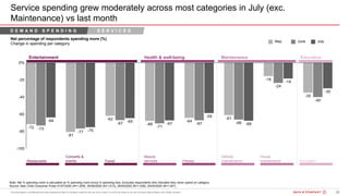 Chile's Consumer Pulse Update - August 2020 | PDF