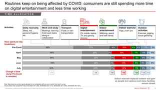 Chile's Consumer Pulse Update - August 2020 | PDF