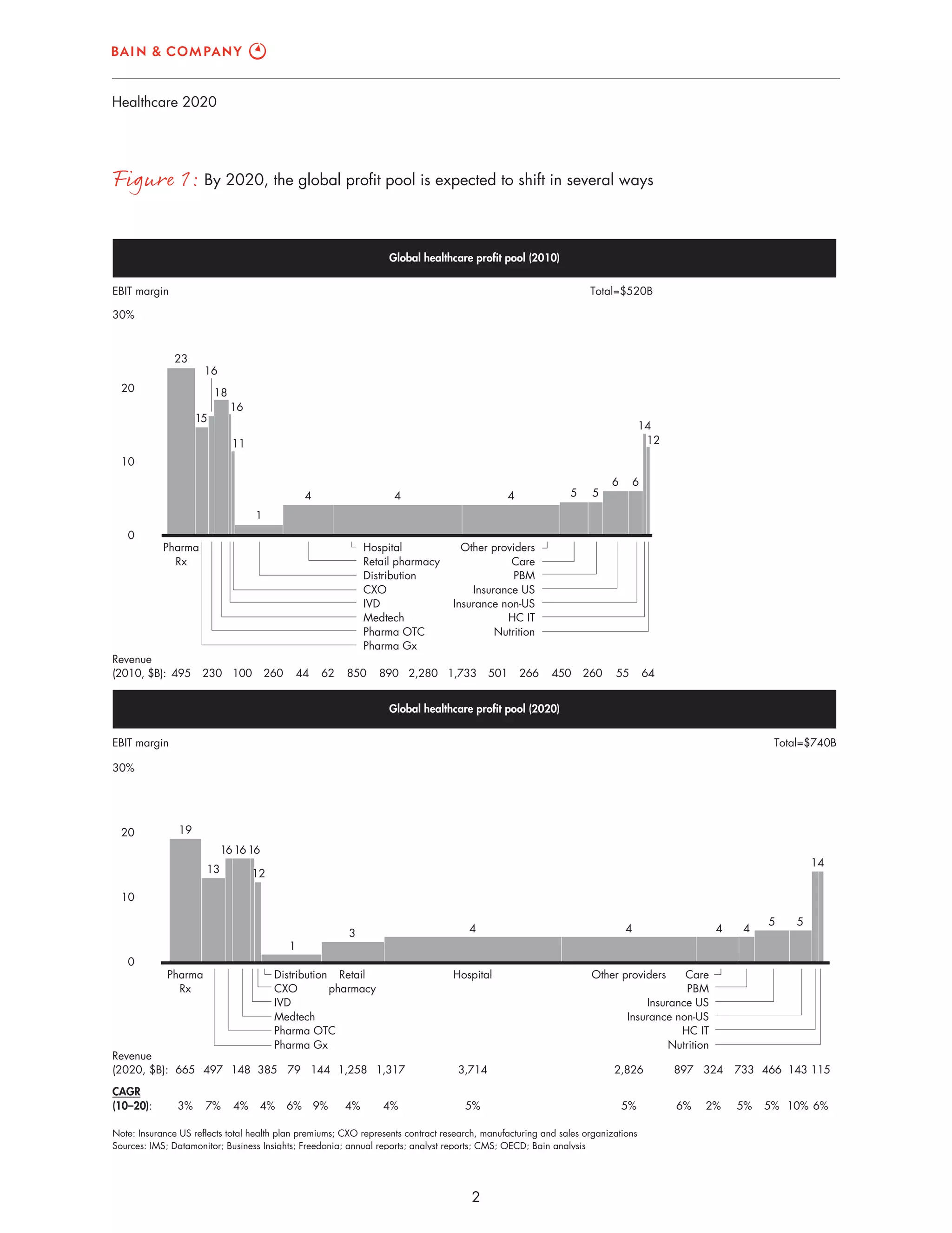 Healthcare 2020 | PDF