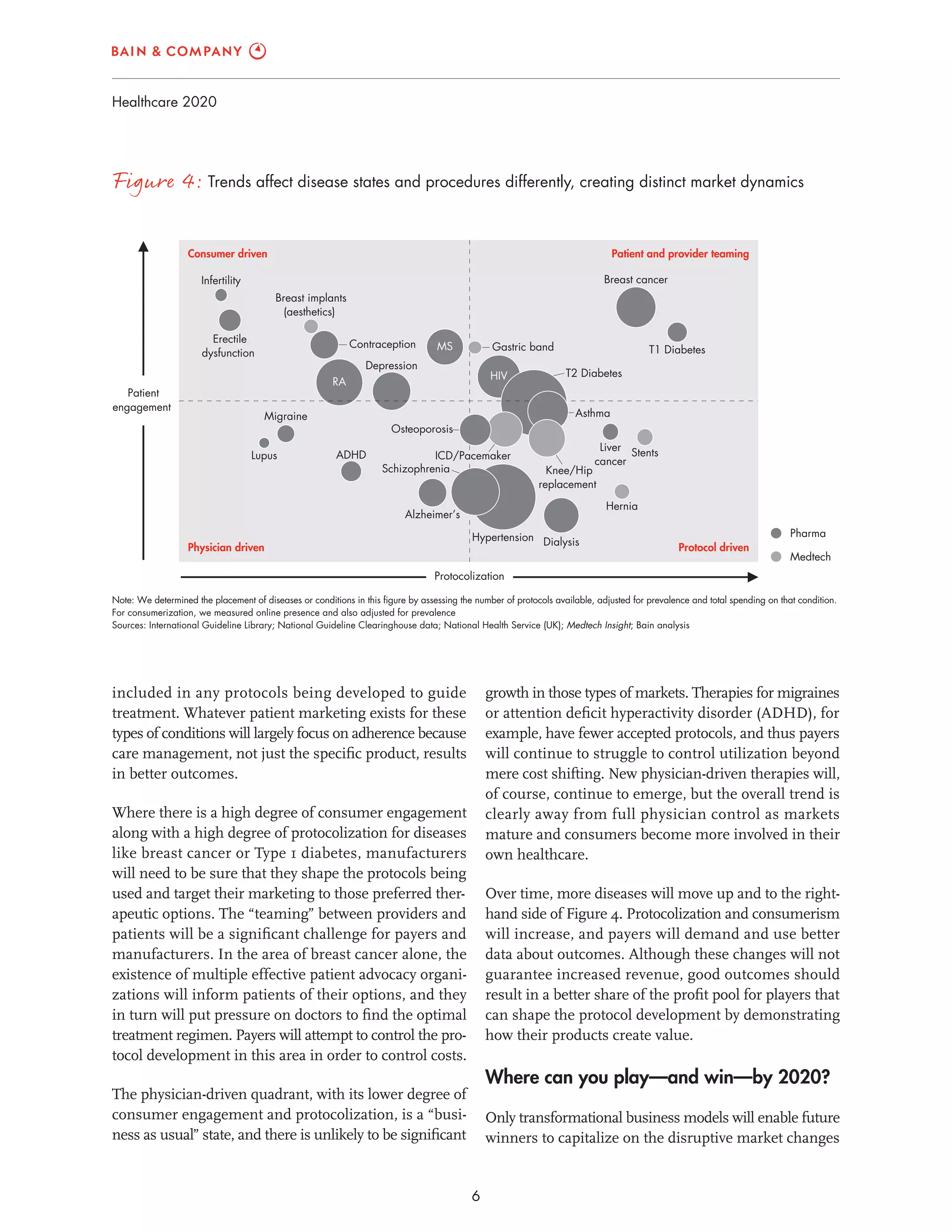 Healthcare 2020 - an analytical report by BAIN & Company | PDF