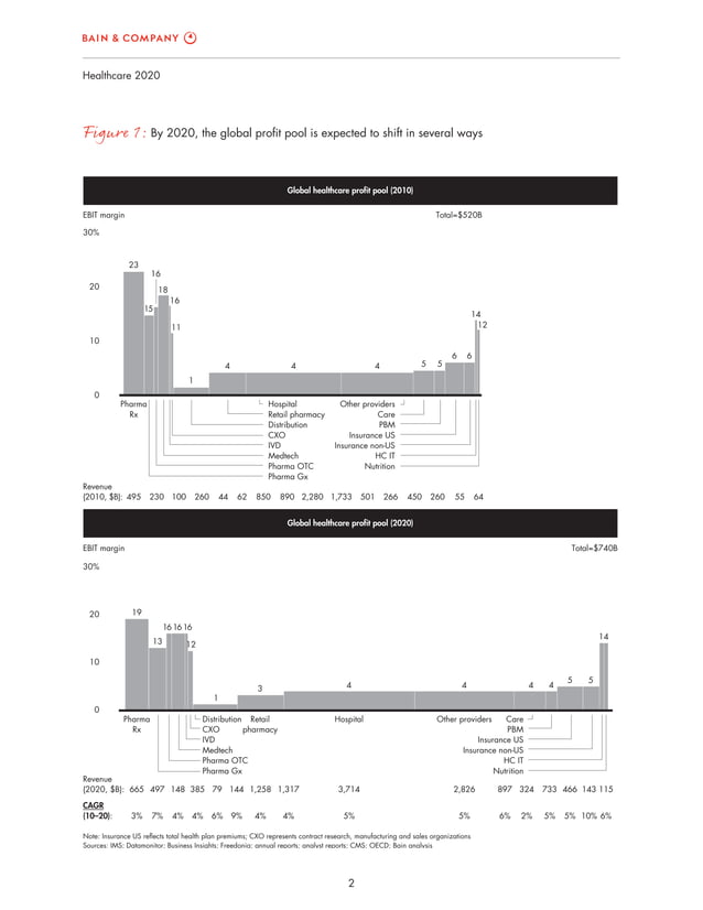 Bain brief healthcare_2020 | PDF