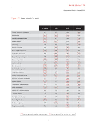Bain brief management_tools_2015 | PDF