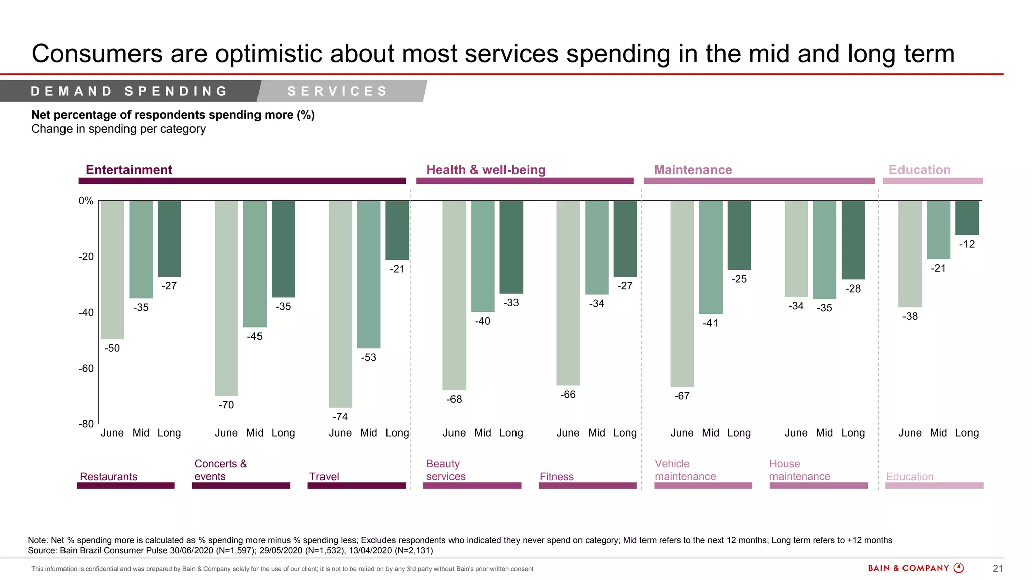 Brazil's Consumer Pulse Update | PDF
