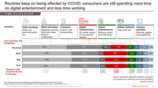Brazil's Consumer Pulse Update | PDF