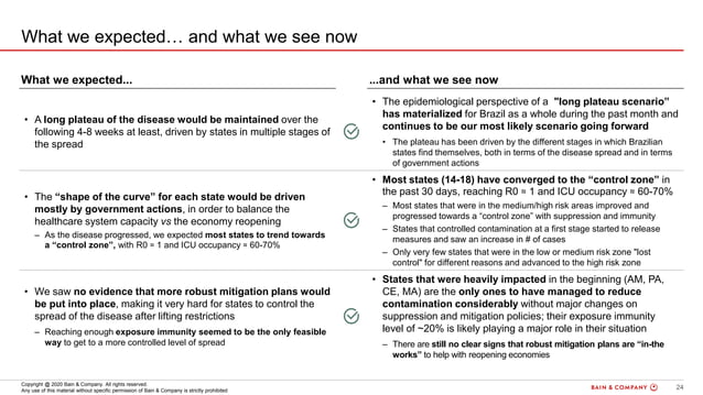 COVID-19 Fact Base and Potential Implications for Brazil - Completo ...