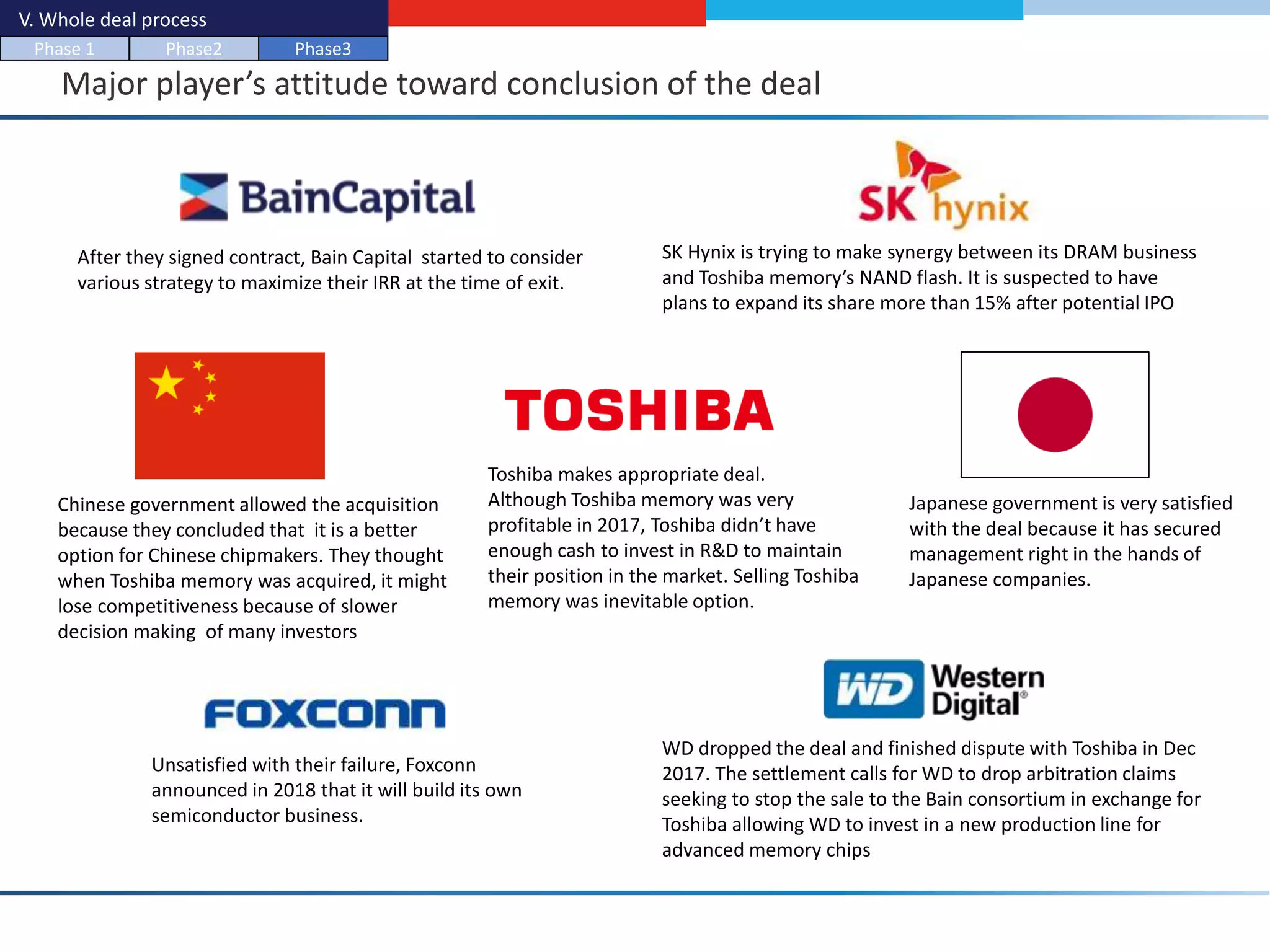 BainCapital consortium's acquisition_of_Toshiba_chip_biz | PPTX
