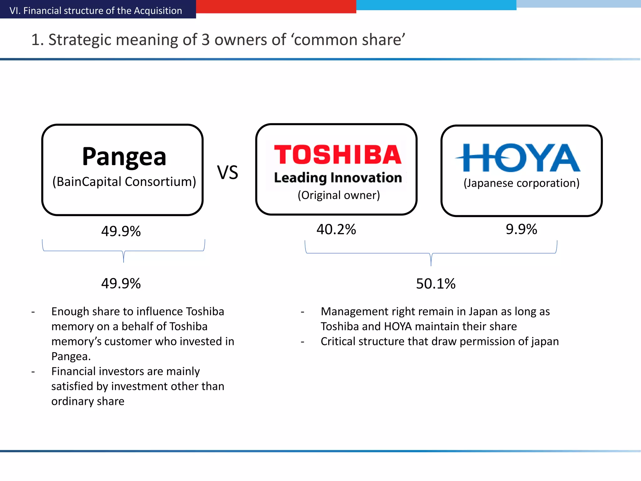 BainCapital consortium's acquisition_of_Toshiba_chip_biz | PPTX