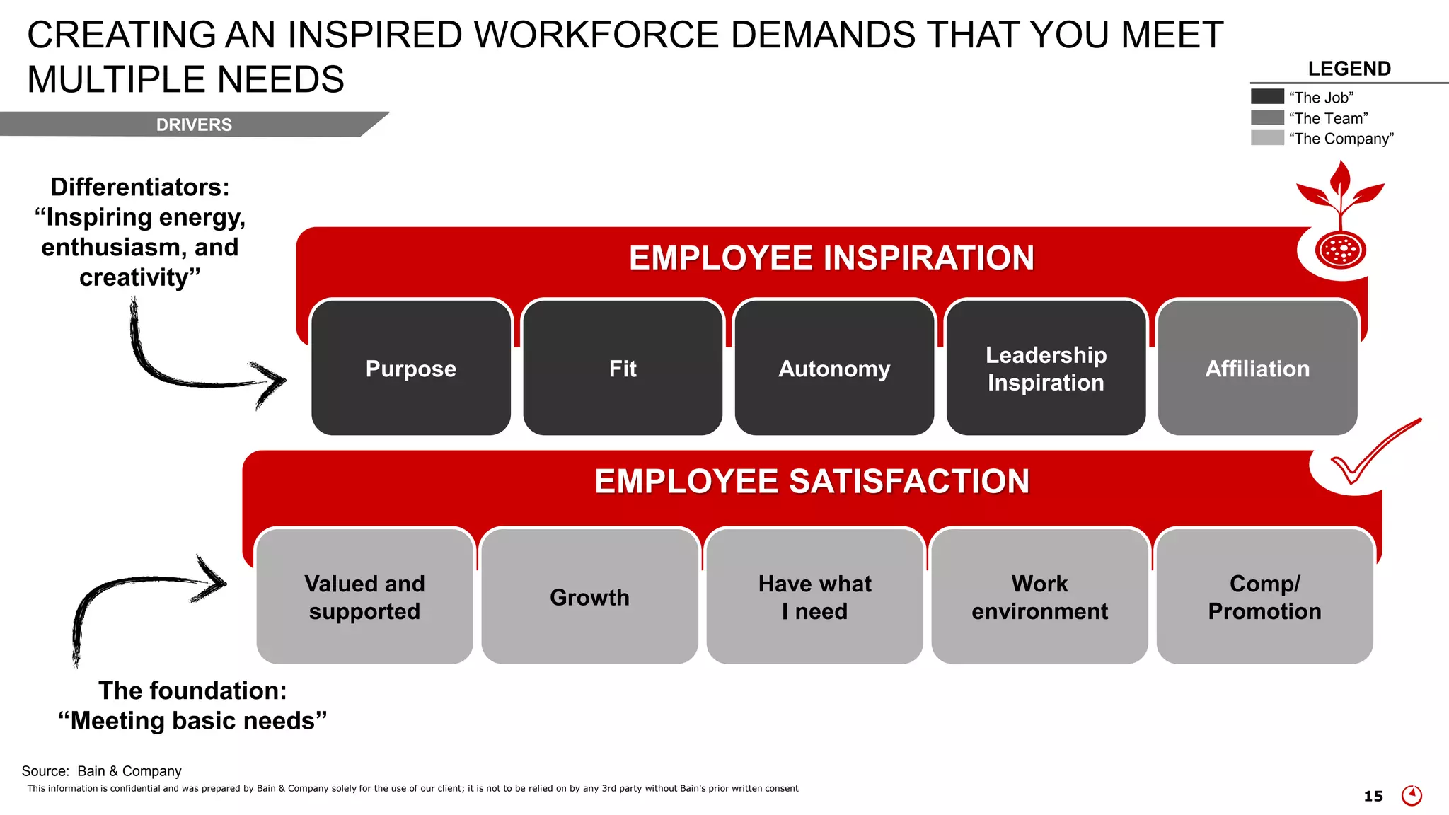 Employee Inspiration: How to Create Energy That Drives Better Customer ...