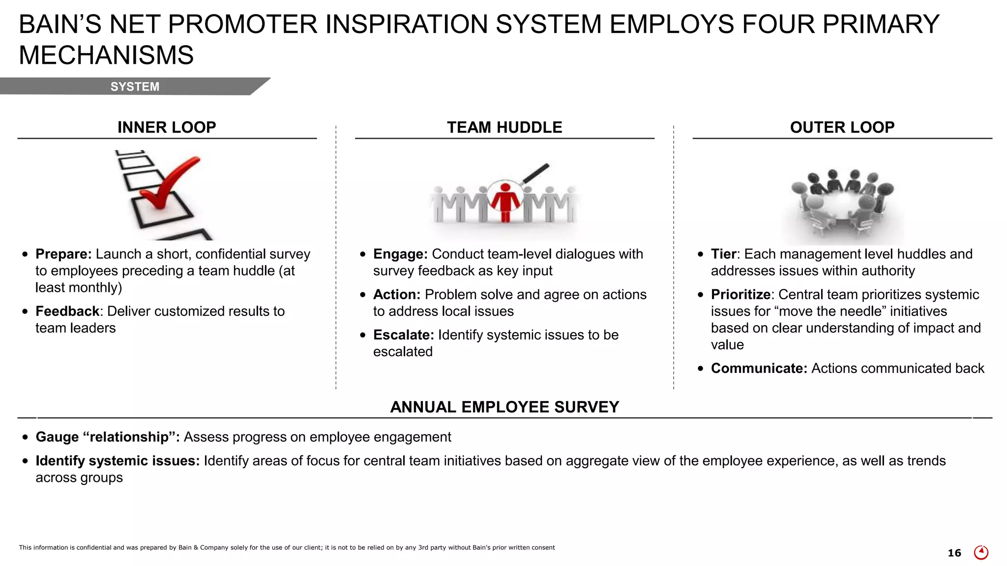 Employee Inspiration: How to Create Energy That Drives Better Customer ...