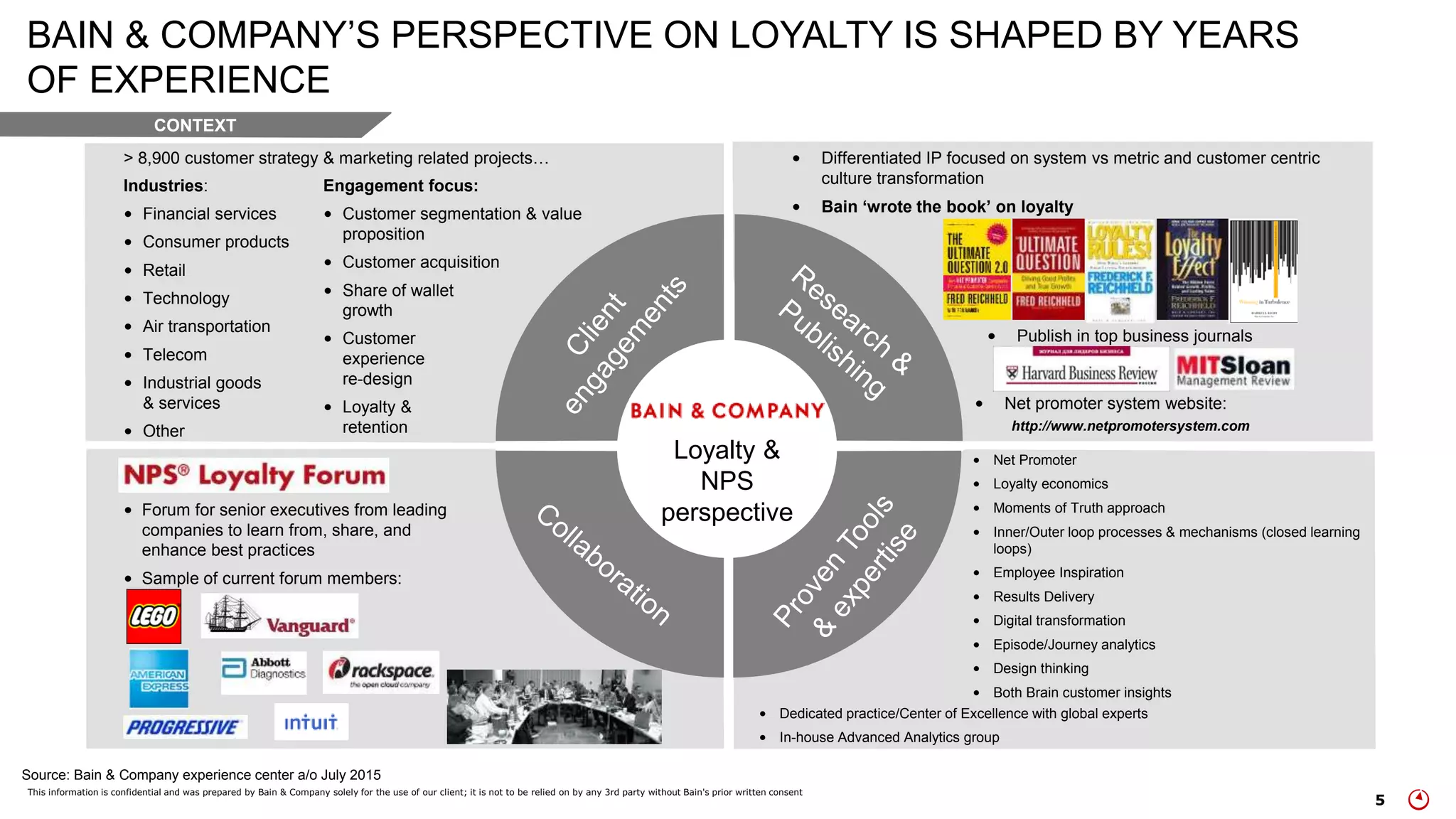 Employee Inspiration: How to Create Energy That Drives Better Customer ...