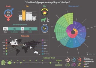 Beyond Analysis Infographic | PPT