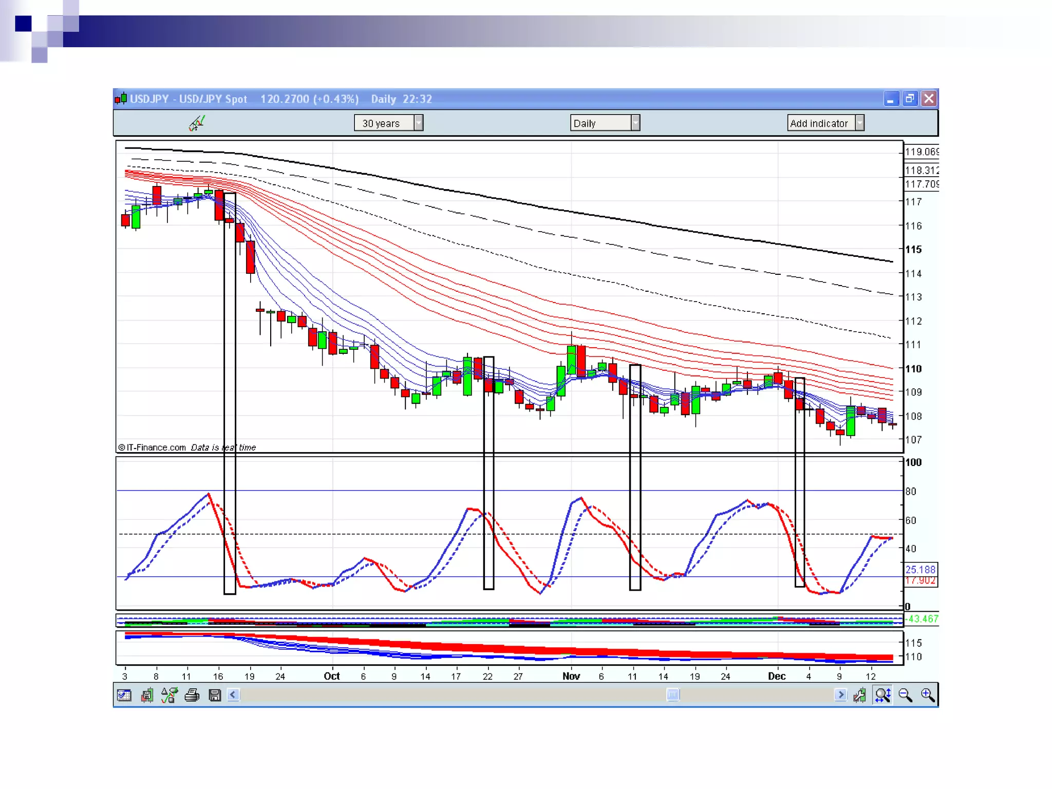 Bain Forex Position Trading System.ppt