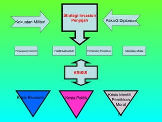 Bainl ams wl yaum | PPT