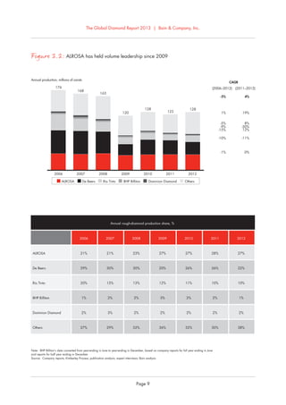 Bain report the_global_diamond_report_2013 | PDF
