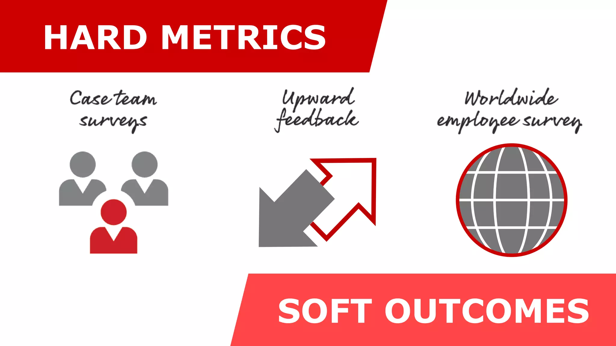 Bain & Co. GDRoadshow Presentation | PPTX