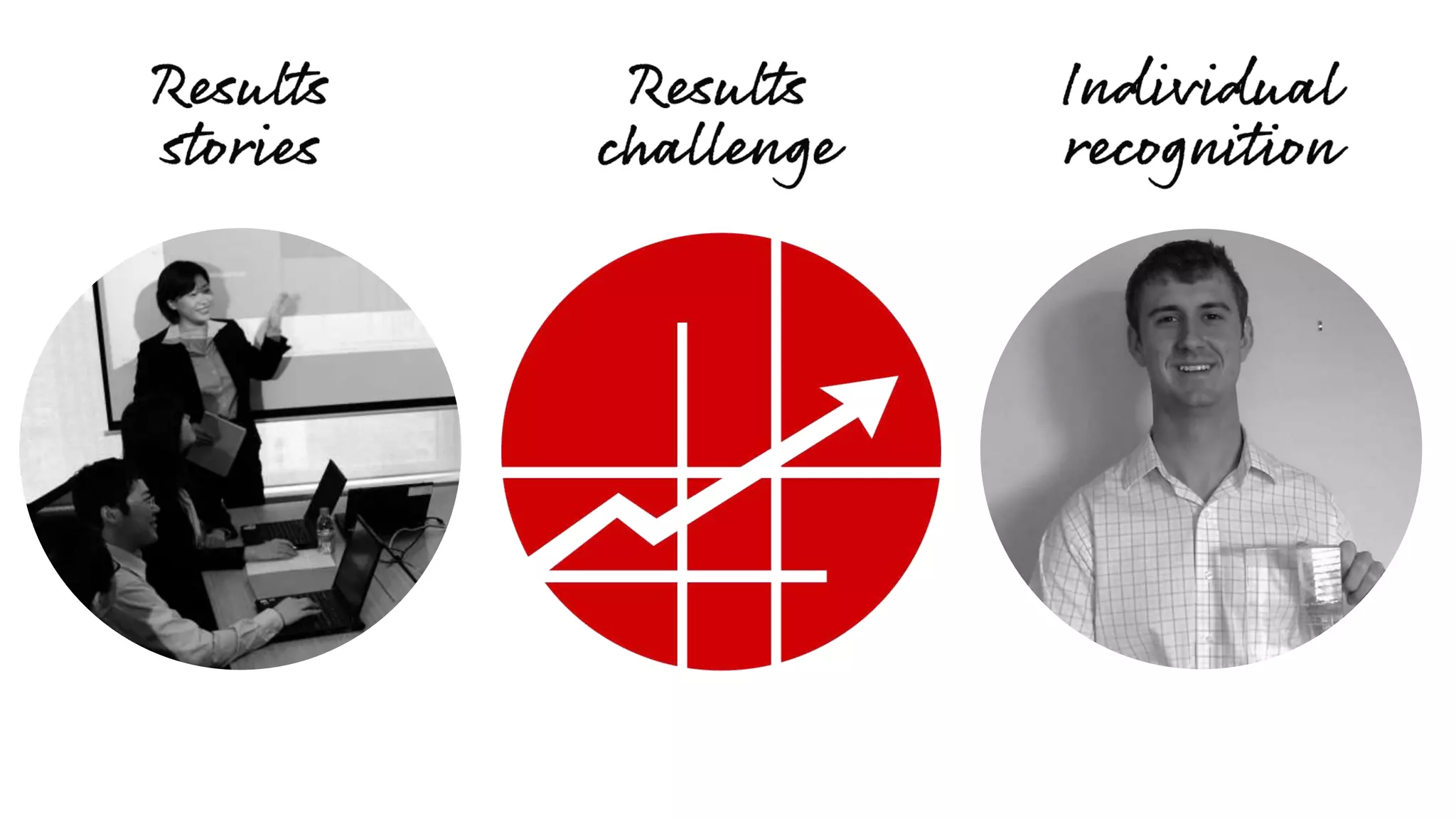 Bain & Co. GDRoadshow Presentation | PPTX