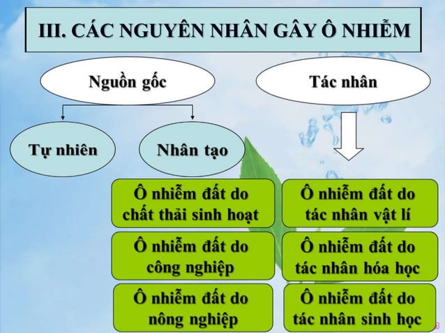 bai_o_nhiem_moi_truong_dat.ppt