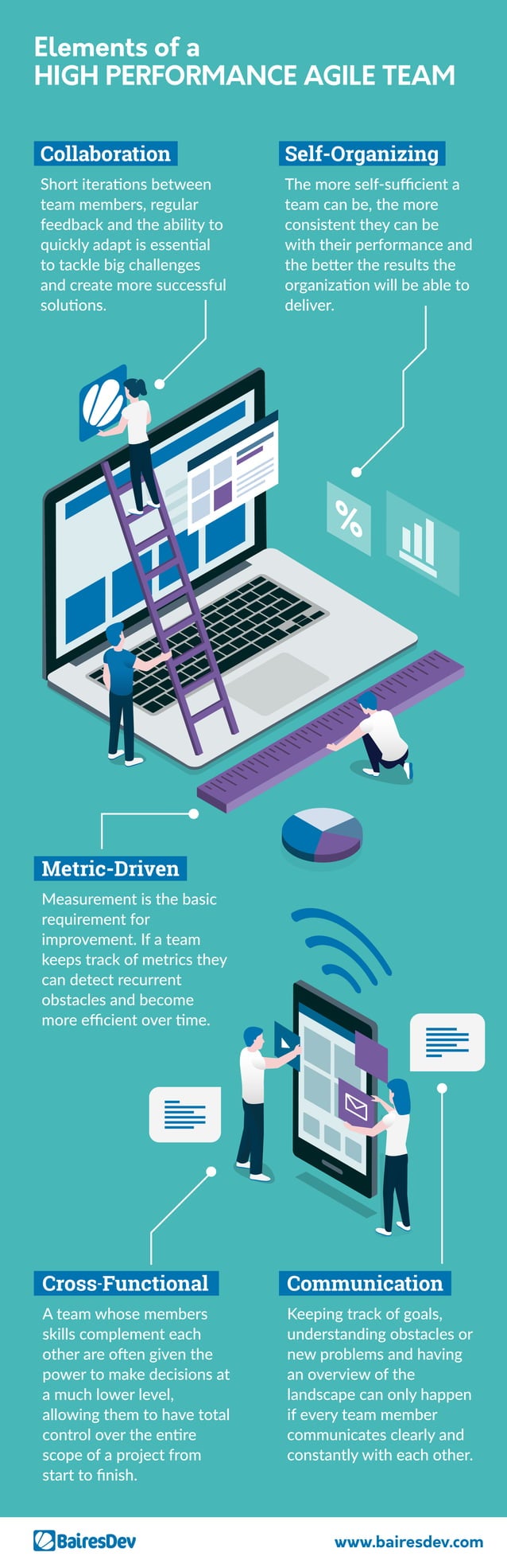 Elements of a High Performance Agile Team | PDF