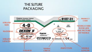 Baisc surgical skills, sututres and needles 1.pptx