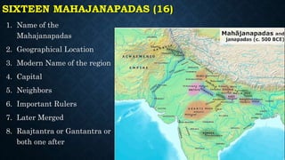 Political condition during 6th cen. BCE (Mahajanapada & Janapada) | PPTX
