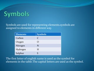 Baisic constituents of matter | PPTX