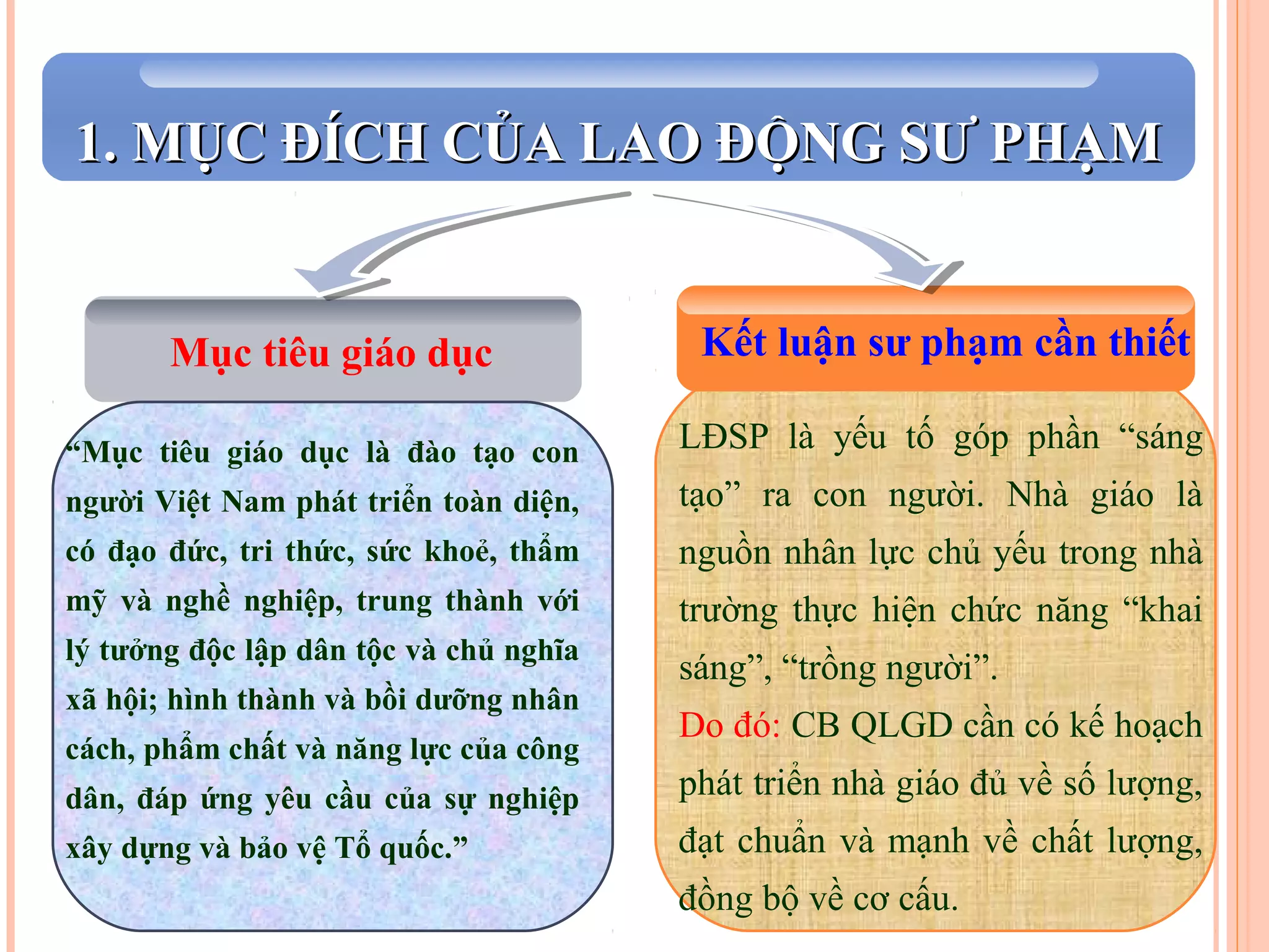 Đặc điểm lao động sư phạm của nhà giáo | PPT