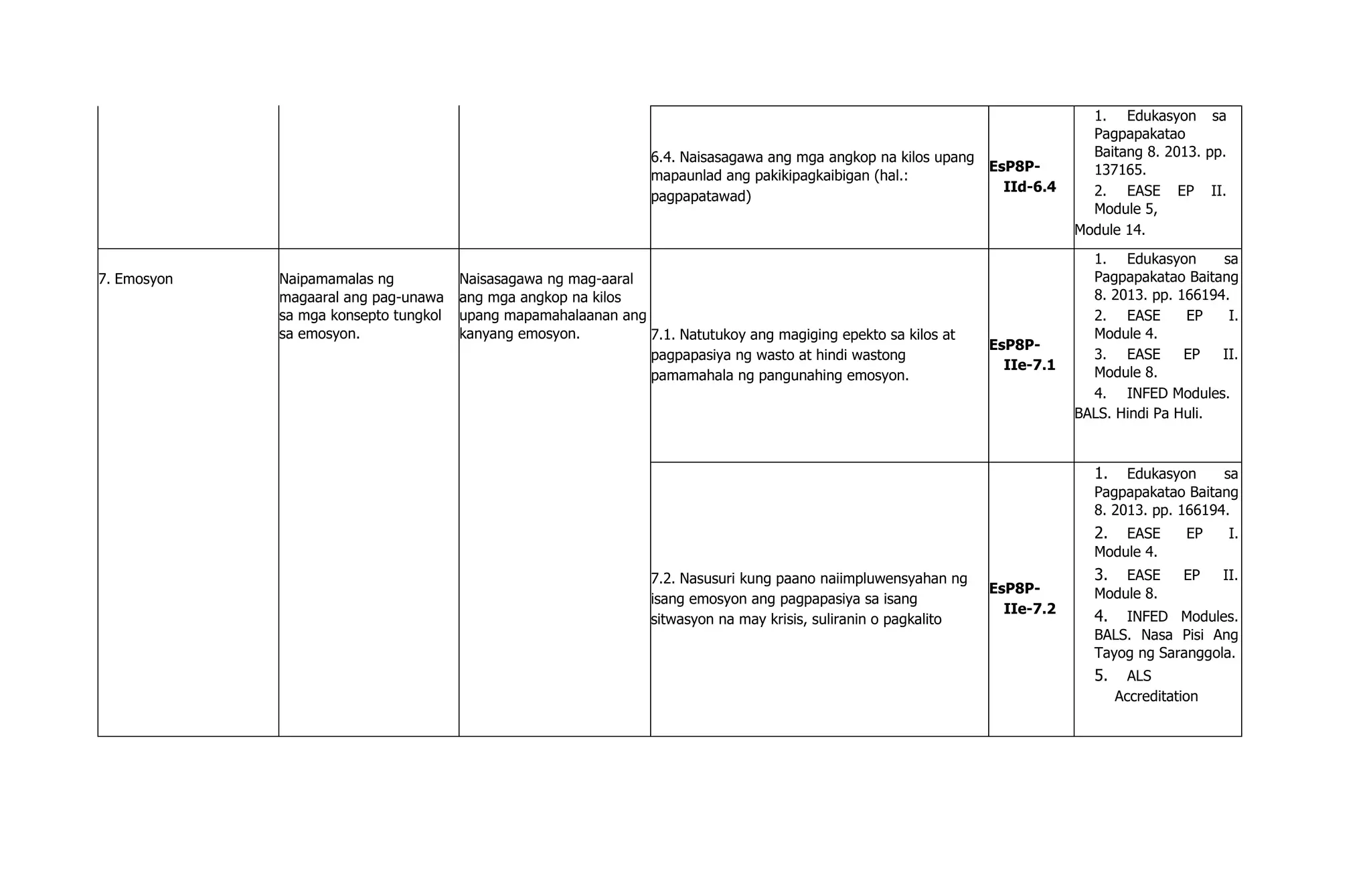 BAITANG 8 esp 8 curriculum guide.docx