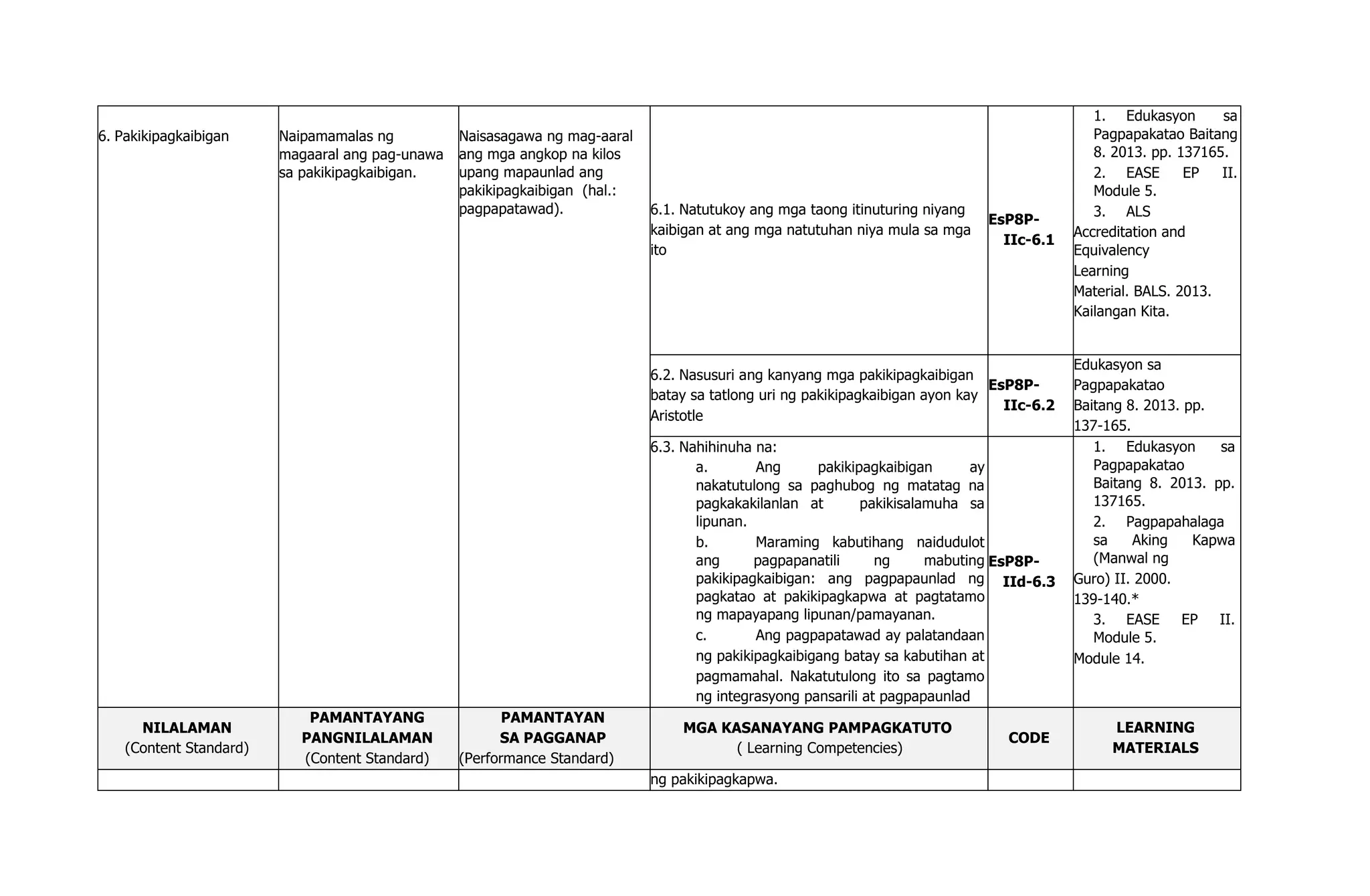 BAITANG 8 esp 8 curriculum guide.docx