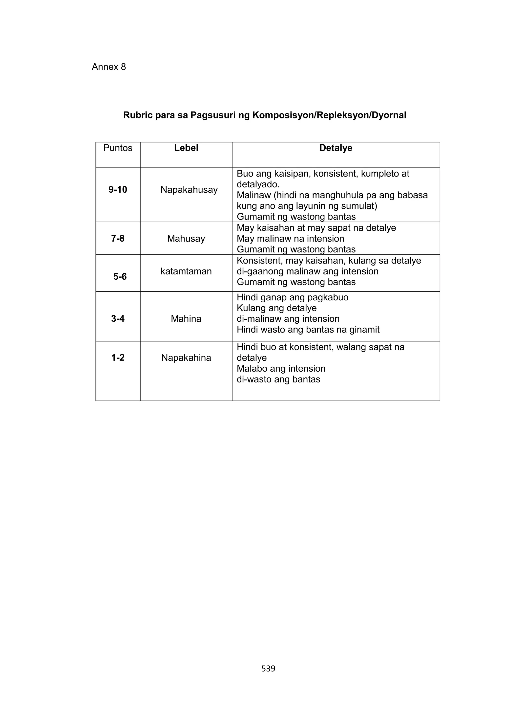 Baitang 8_EsP_LM_Module 16_March.16.2013 (EDITED) DAVE.doc