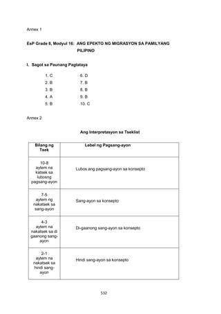 Baitang 8_EsP_LM_Module 16_March.16.2013 (EDITED) DAVE.doc