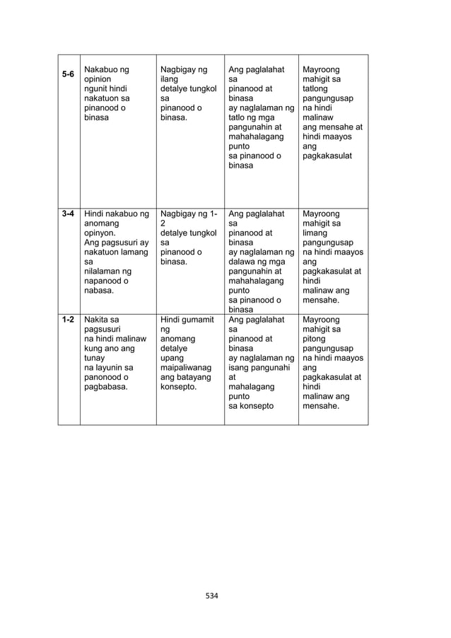 Baitang 8_EsP_LM_Module 16_March.16.2013 (EDITED) DAVE.doc