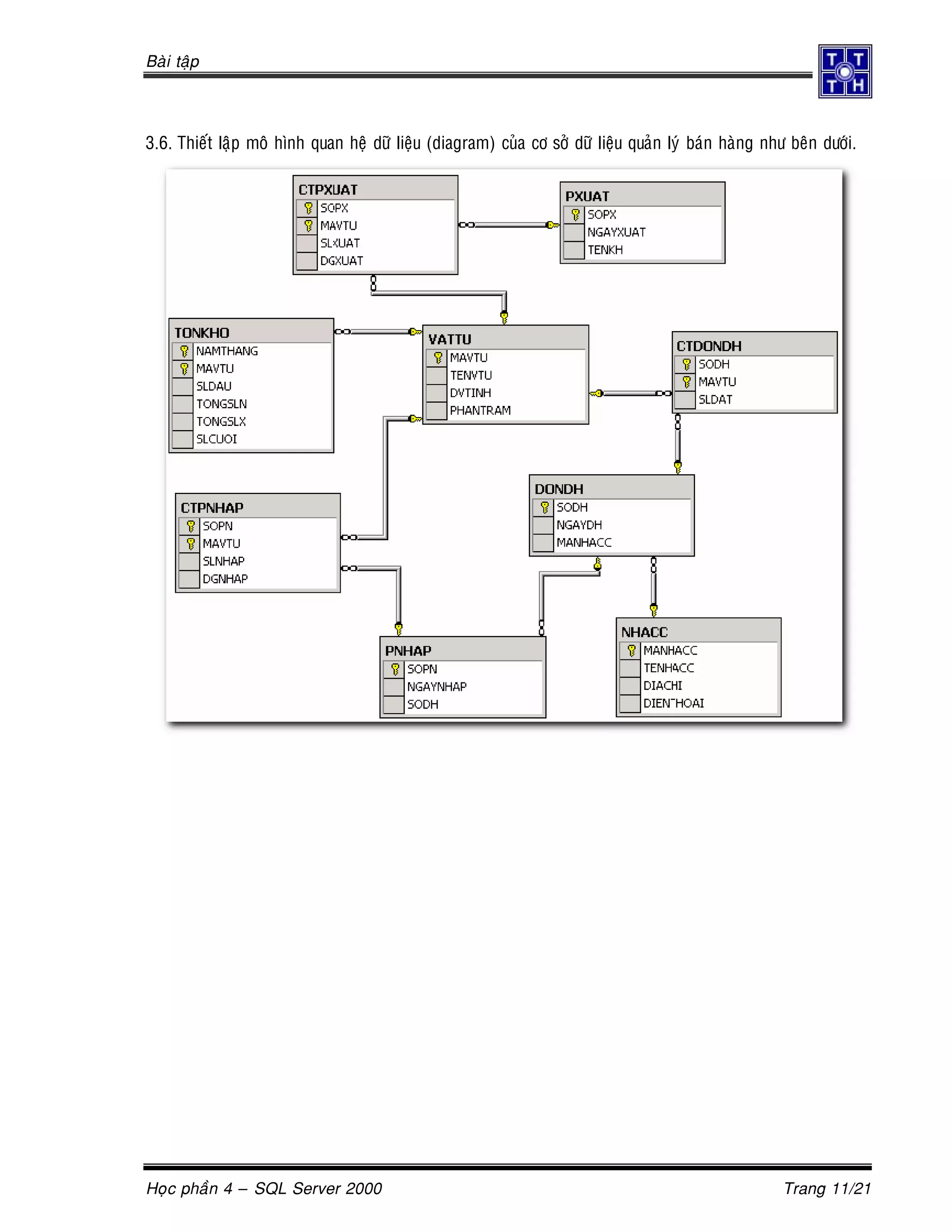Bai tap hp4 - sql server 2000 | PDF