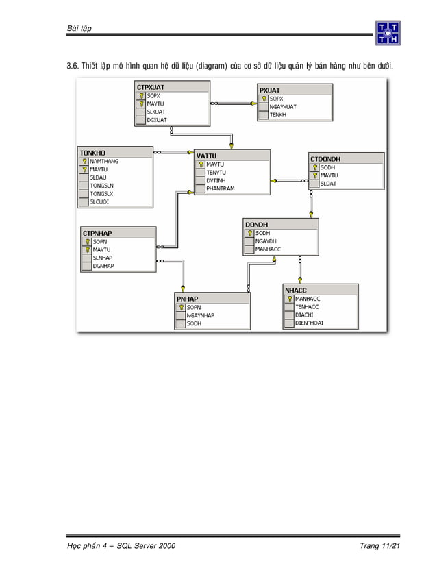 Bai tap hp4 - sql server 2000 | PDF
