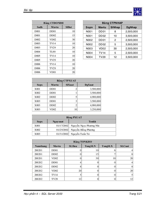 Bai tap hp4 - sql server 2000