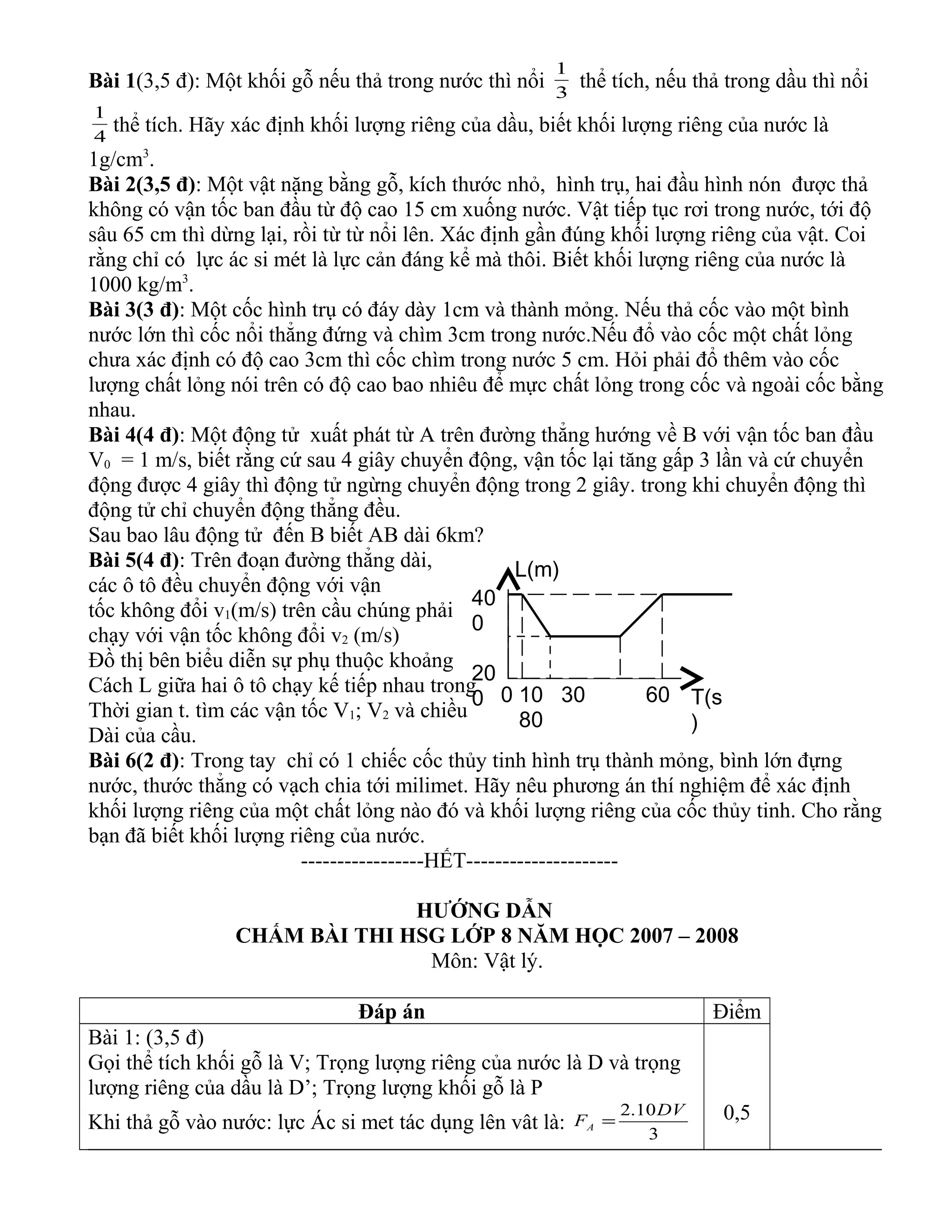 Bai tap boi duong_hoc_sinh_gioi_vat_li_8 | DOC