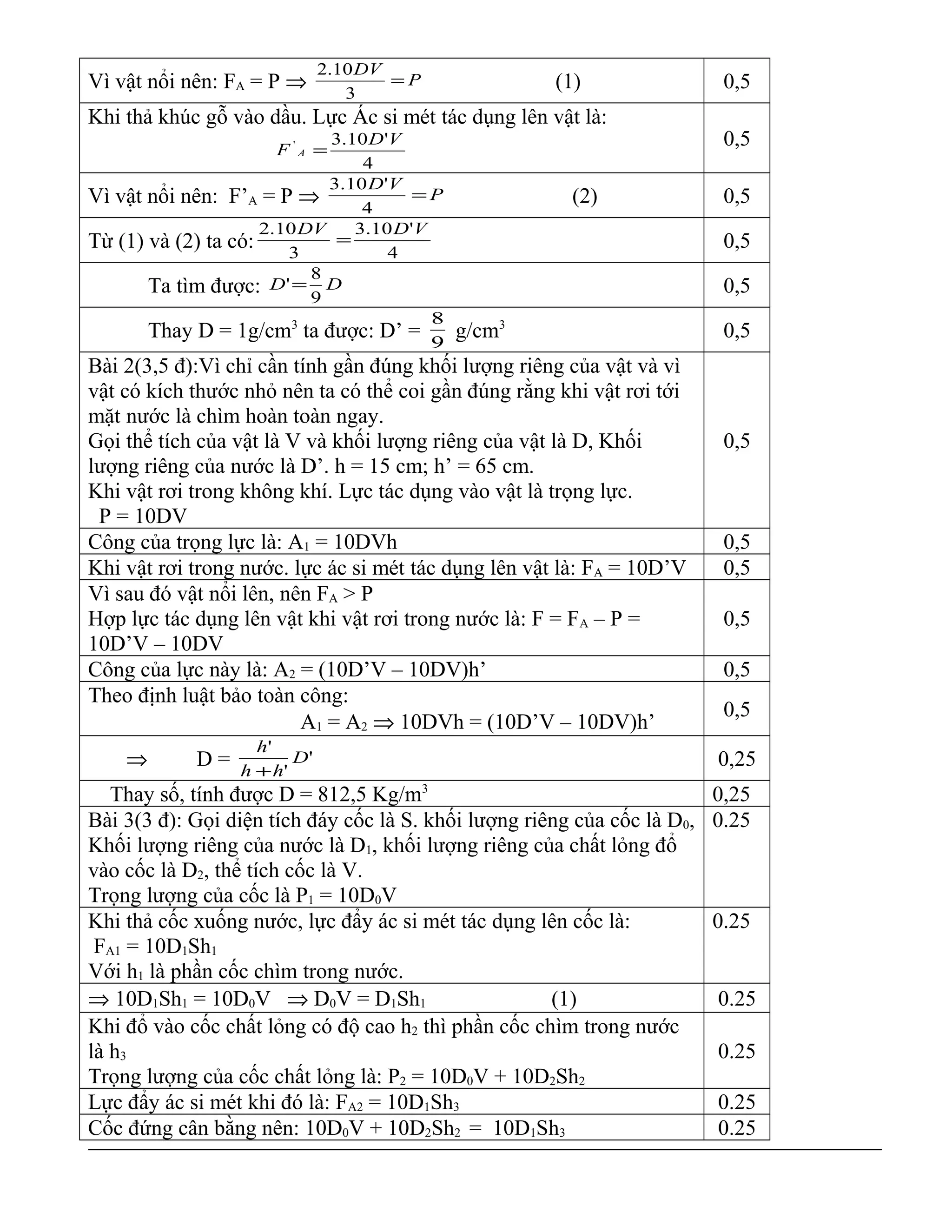 Bai tap boi duong_hoc_sinh_gioi_vat_li_8 | DOC