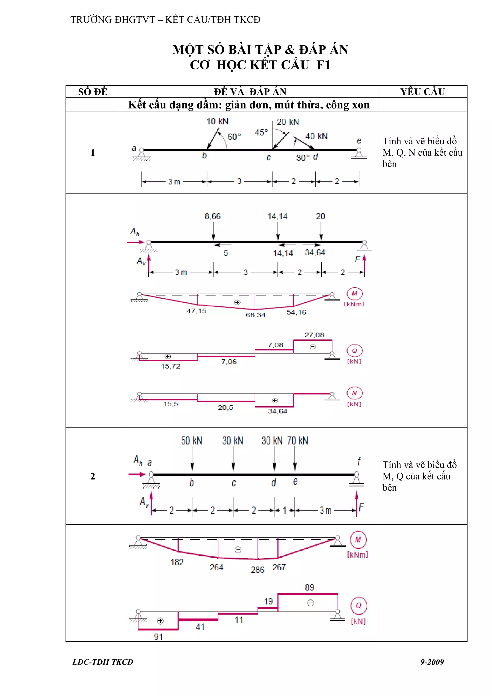 Bai tap co hoc ket cau | PDF