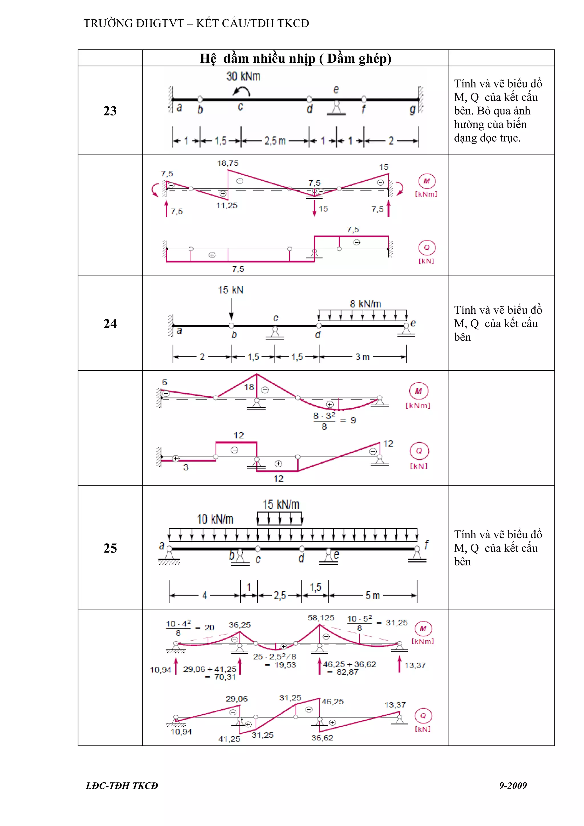 Bai tap co hoc ket cau | PDF