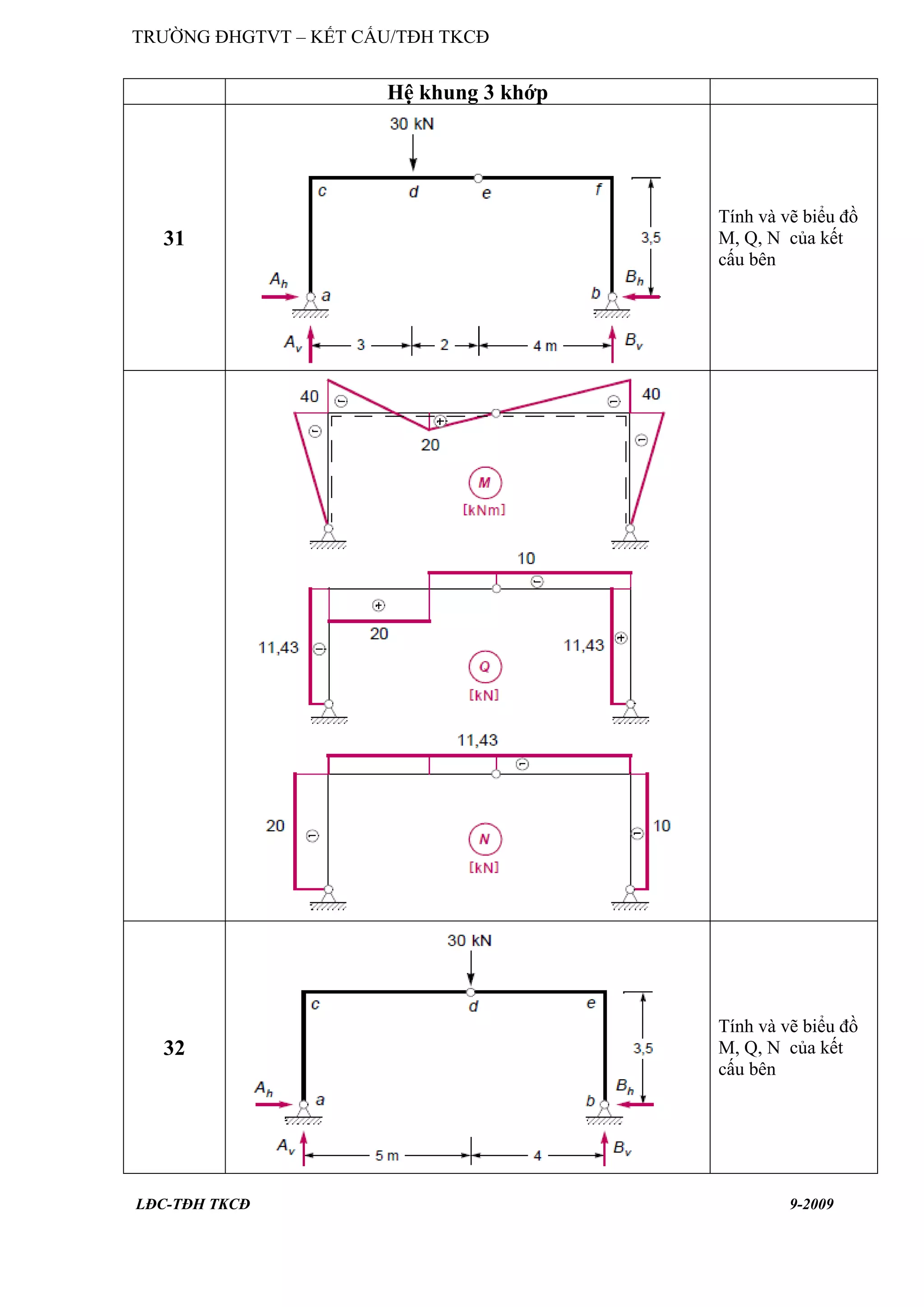 Bai tap co hoc ket cau | PDF