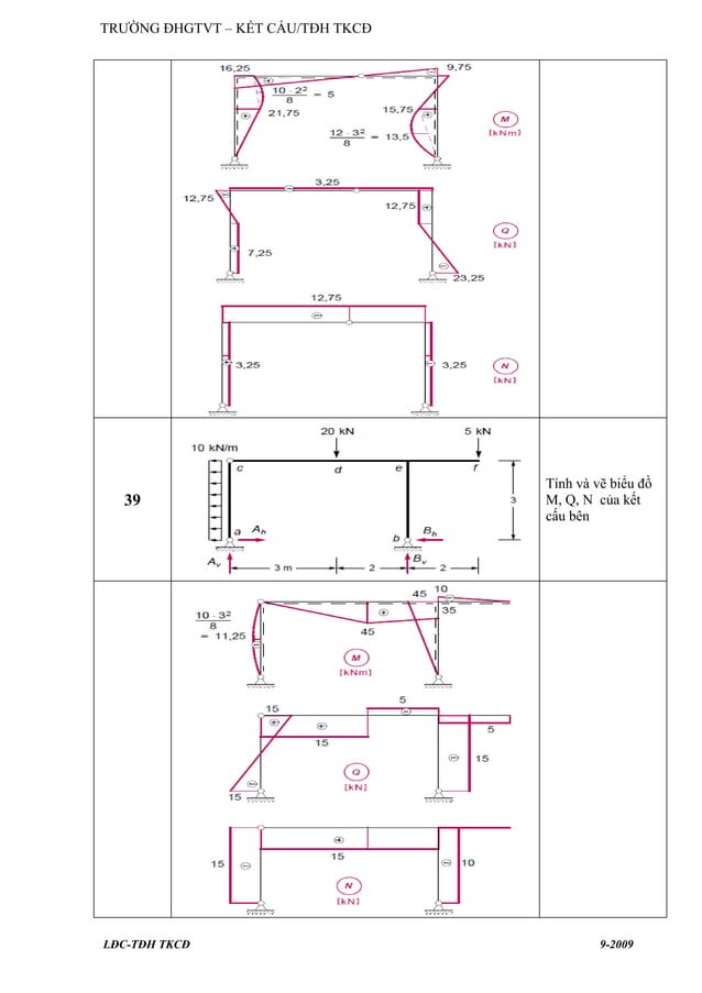 Bai tap co hoc ket cau | PDF