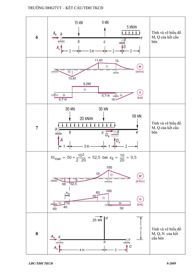 Bai tap co hoc ket cau | PDF