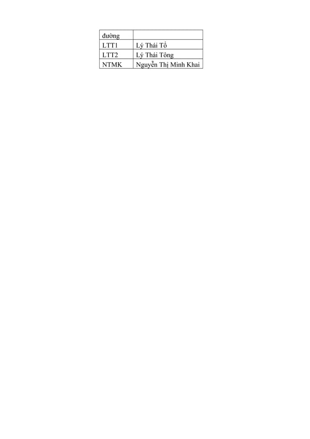 Bai tap mau pttkhttt | PDF